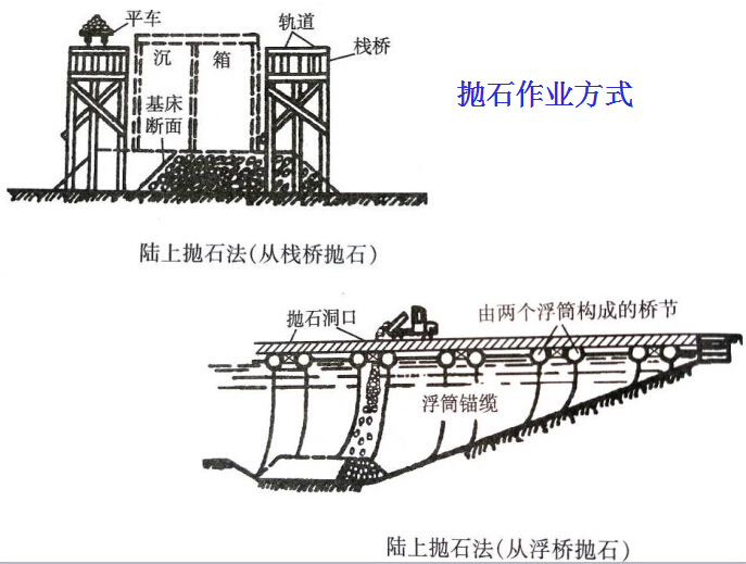 港工码头工程设计与施工培训讲义1160页PPT重力式码头桩式码头防波堤 路桥技能培训 筑龙路桥市政论坛