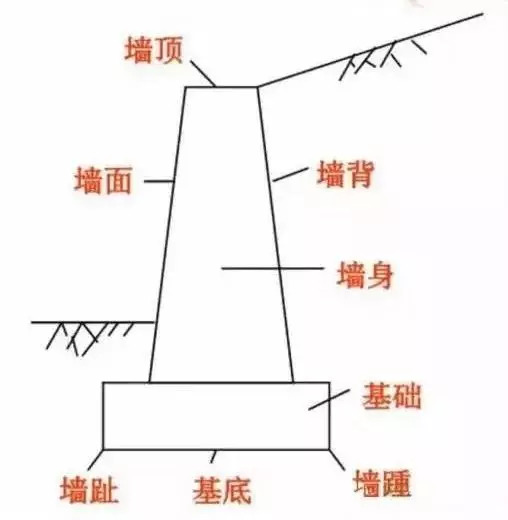 挡土墙 美出新高度 景观设计 筑龙园林景观论坛