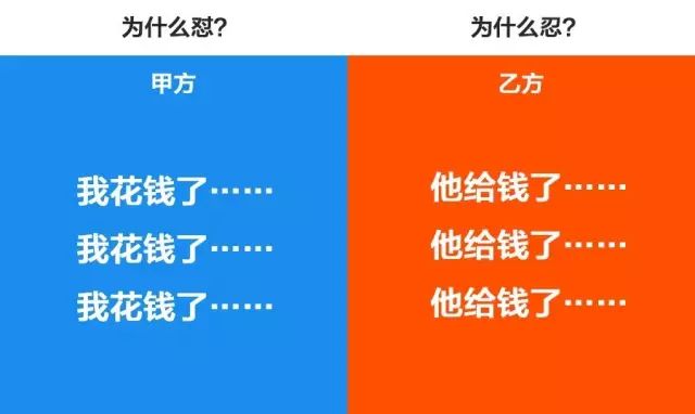 房产策划甲方和乙方的区别 全案策划 筑龙房地产论坛
