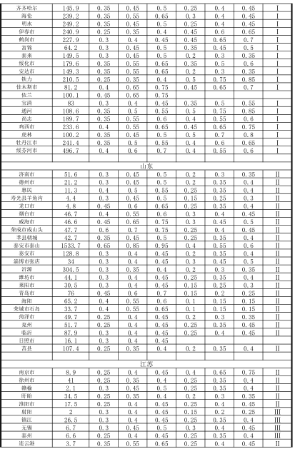 全国所有县级市风雪荷载数据 其他结构资料 筑龙结构设计论坛