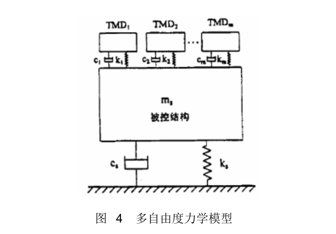 隔震减震作业-TMD减振原理-其他结构资料-筑龙结构设计论坛