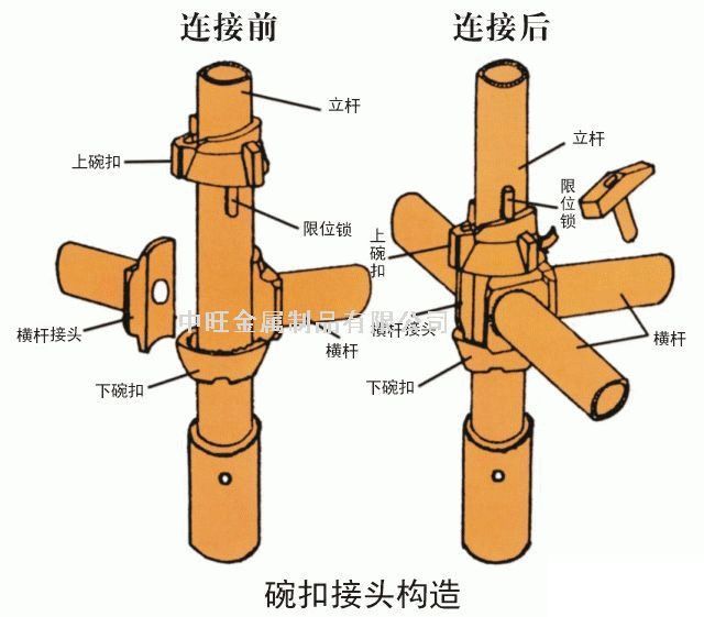 扣件式、碗扣式、承插型盘扣式、承插型轮扣式：脚手架技术对比-施工技术-筑龙建筑施工论坛
