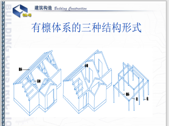 建筑构造之坡屋顶的特点及组成 屋面及防水 筑龙建筑施工论坛