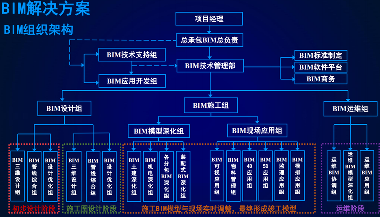 EPC模式下BIM应用价值讲义（46页）-BIM案例-筑龙BIM论坛