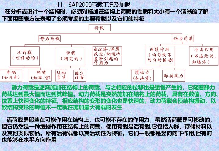 SAP2000培训讲义-结构软件应用-筑龙结构设计论坛