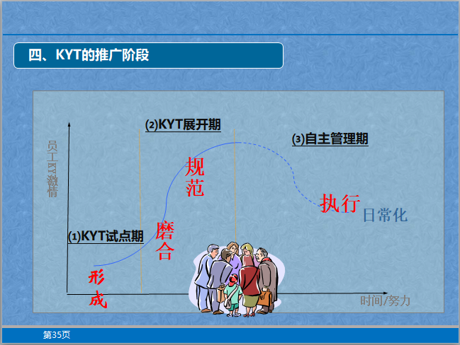 班组KYT活动培训课件-施工培训讲义-筑龙建筑施工论坛