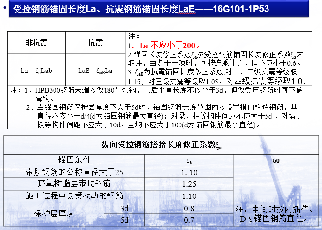 16G101系列钢筋平法工程详解培训讲义PPT-施工培训讲义-筑龙建筑施工论坛