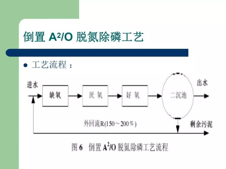 A2O工艺及其改进工艺-水处理-筑龙给排水论坛