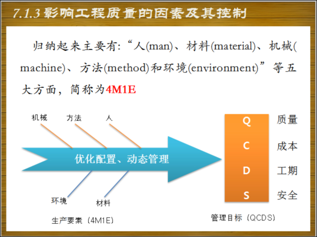 建设工程项目施工质量控制与管理-项目质量管理-筑龙项目管理论坛