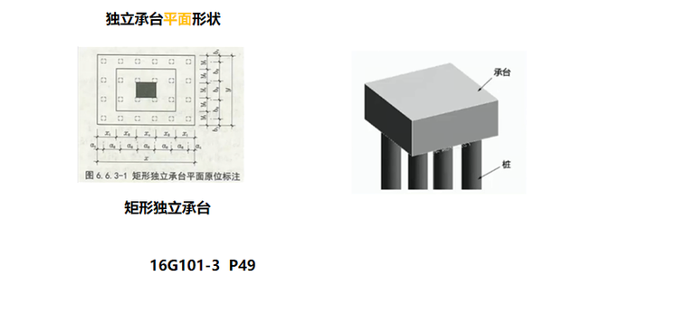 16G101图集承台基础的分类PPT-施工培训讲义-筑龙建筑施工论坛