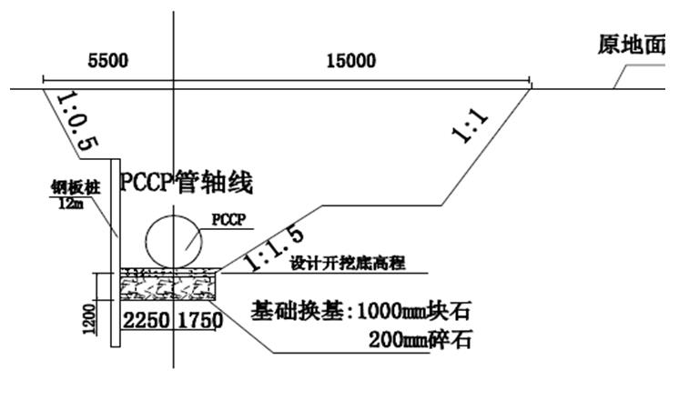 管道开挖回填施工方案-岩土施工方案-筑龙岩土工程论坛