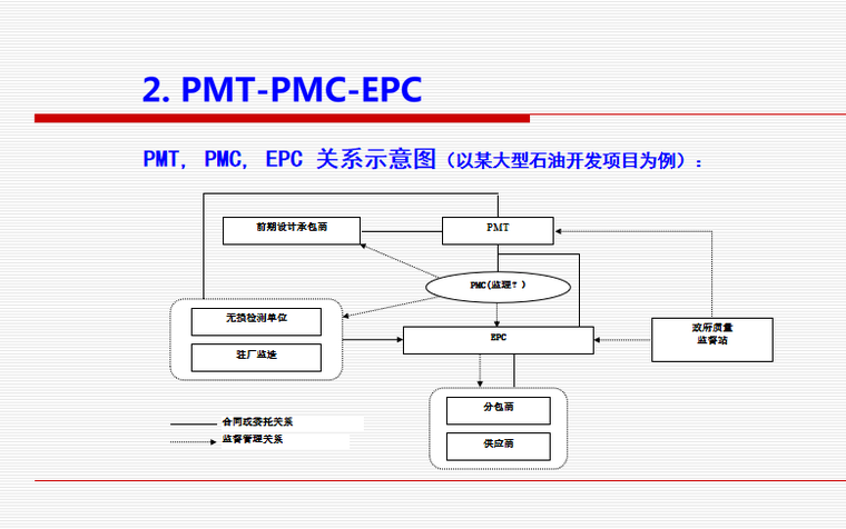 大型复杂项目组织设计PMT_PMC_EPC-建筑工程总结-筑龙建筑施工论坛