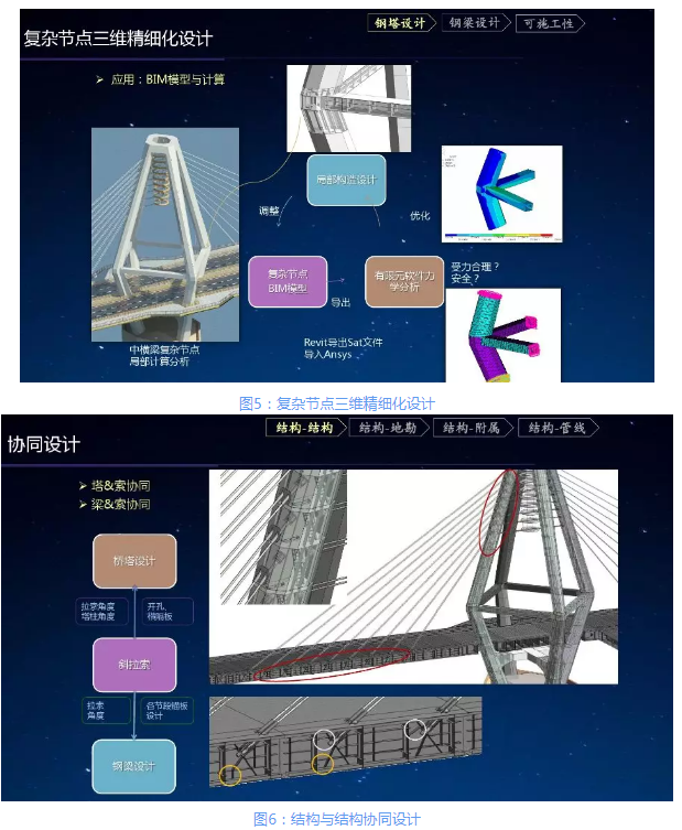 BIM技术在智慧桥梁工程中的应用-路桥软件-筑龙路桥市政论坛