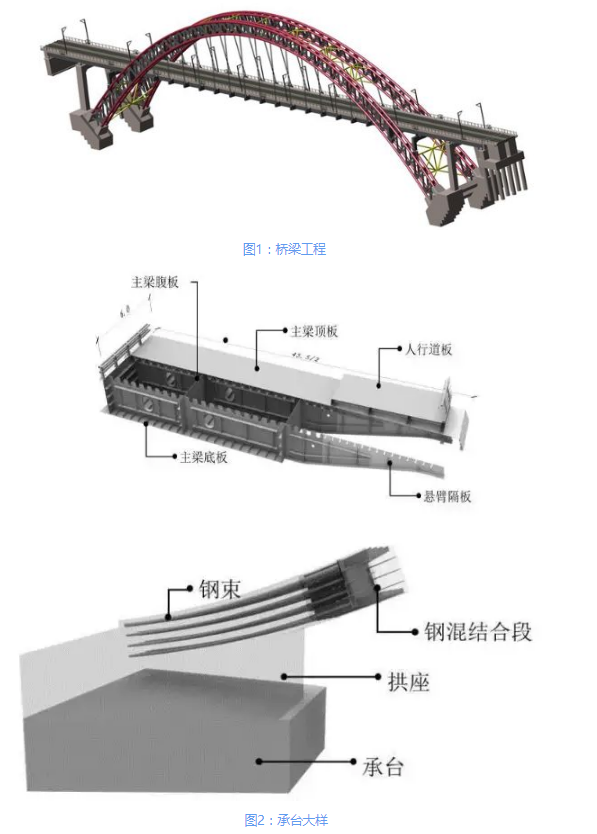 BIM技术在智慧桥梁工程中的应用-路桥软件-筑龙路桥市政论坛