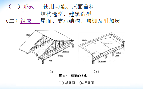 房屋建筑构造课件--06屋顶-造价培训讲义-筑龙工程造价论坛