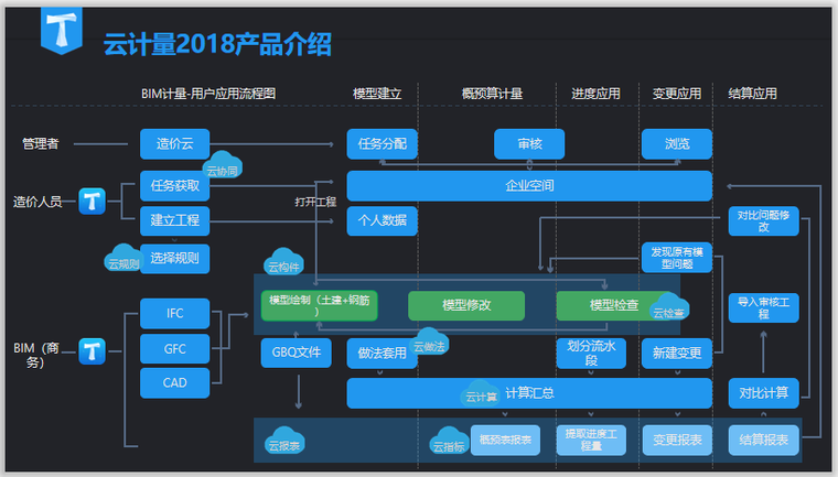 广联达BIM土建计量平台GTJ2018培训教程-造价培训讲义-筑龙工程造价论坛
