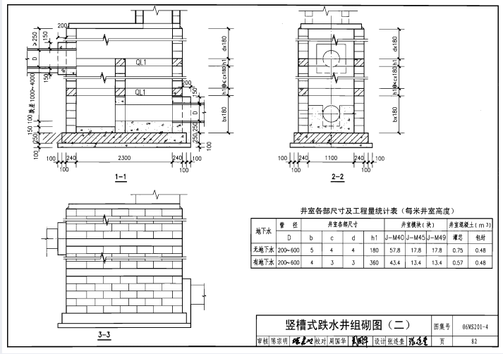 06MS201图集分享-市政工程-筑龙路桥市政论坛
