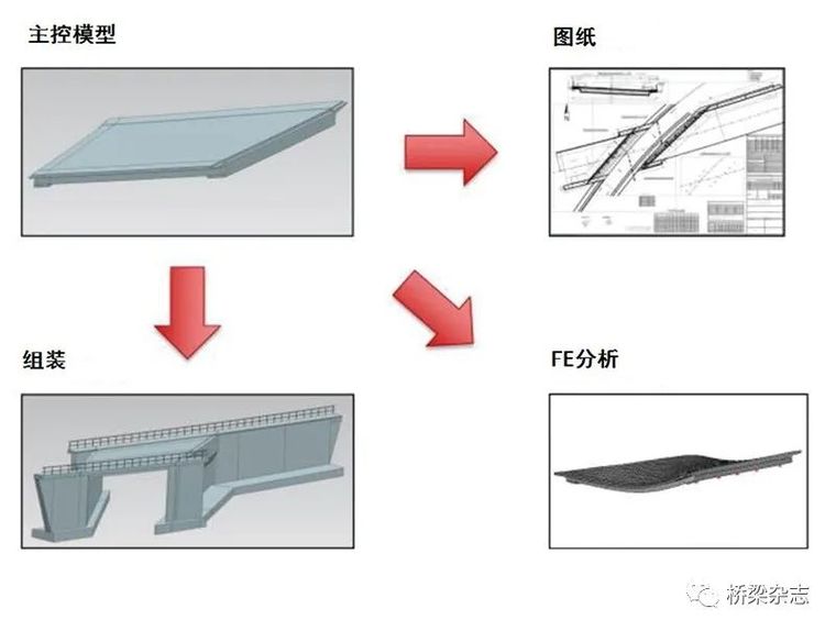 开放式BIM让桥梁模型可复制-BIM施工应用-筑龙BIM论坛