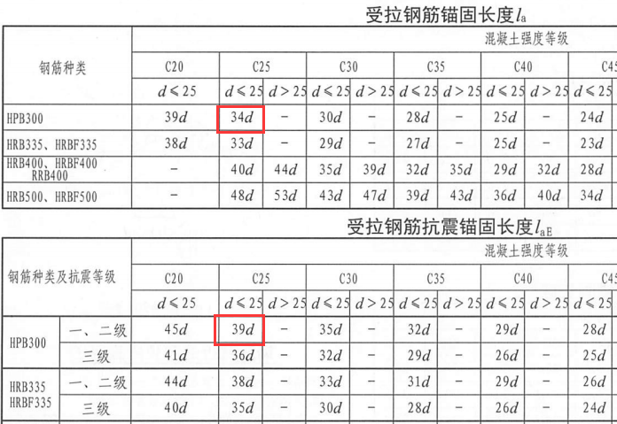 La、Lab、LaE，LabE，你还傻傻分不清楚？-土建造价-筑龙工程造价论坛