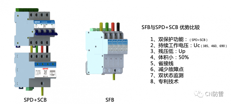 SPD+SCB或者SFB，谁是好的SPD后备保护模式-电气施工-筑龙电气工程论坛