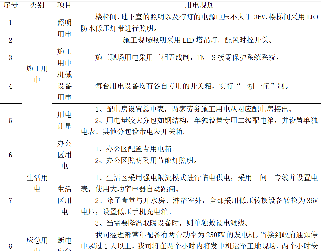 施工现场临时用电安全技术规范实施手册 建筑安全文明 筑龙建筑施工论坛