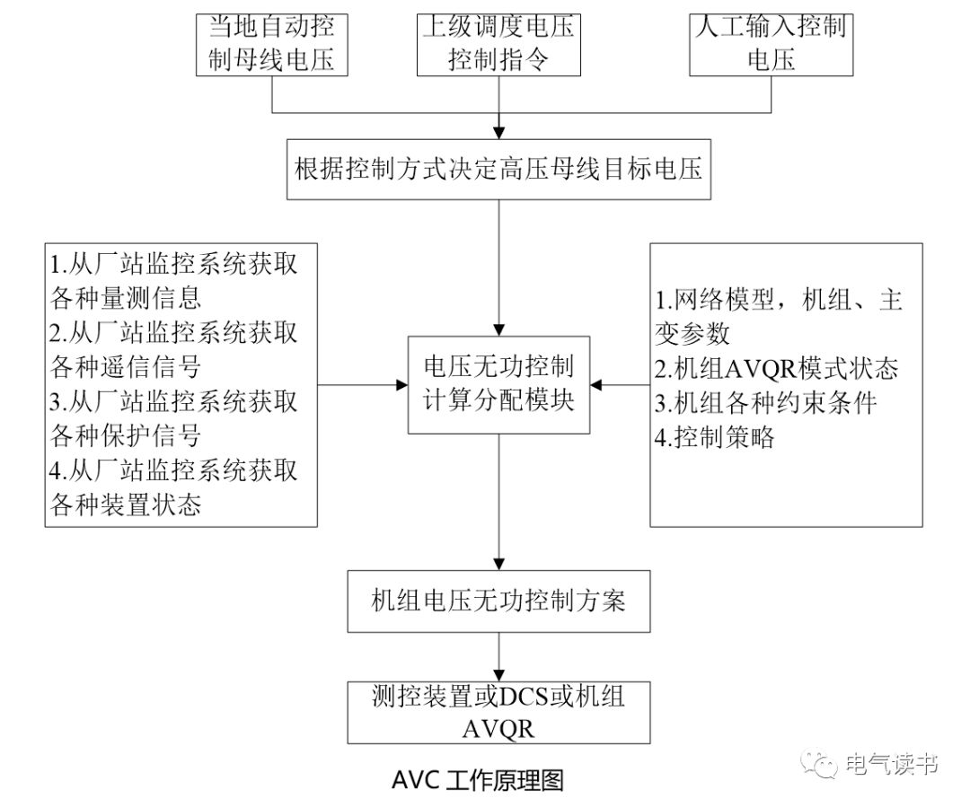 AVC装置工作原理是什么？记得收藏！-电气施工-筑龙电气工程论坛