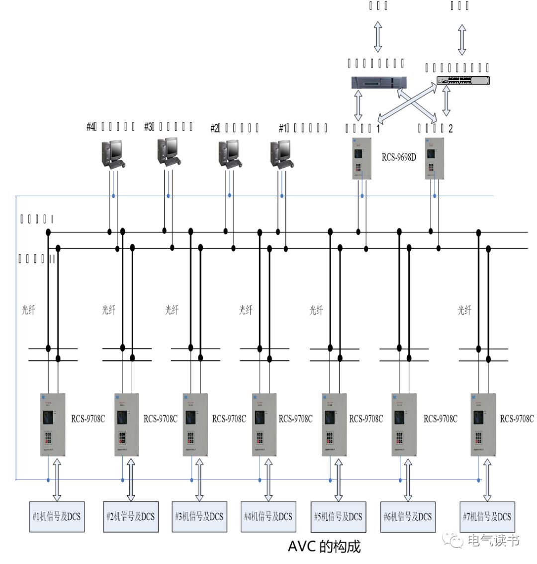 AVC装置工作原理是什么？记得收藏！-电气施工-筑龙电气工程论坛