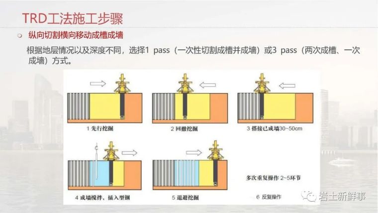 TRD工法的特点以及在基坑工程中的应用场景-地基基础-筑龙岩土工程论坛