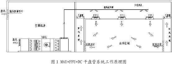 FFU系统-空调工程-筑龙暖通空调论坛