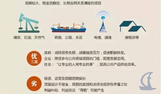 一张图看懂PPP-BOT-BT-TOT-TBT-BOO-PFI都是些什么鬼-路桥施工-筑龙路桥市政论坛