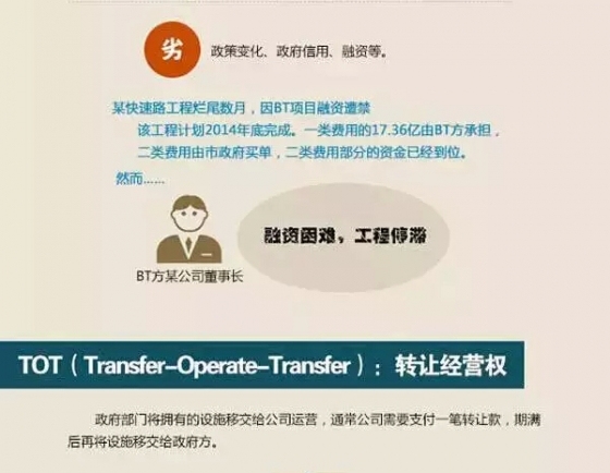 一张图看懂PPP、BOT、BT、TOT、TBT、BOO、PFI的区别-土建造价-筑龙工程造价论坛