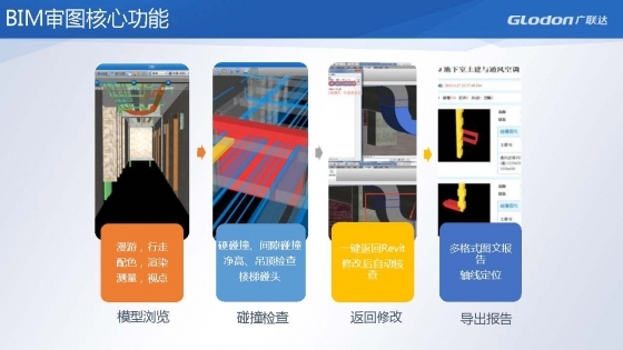 BIM2.0应用体系介绍-BIM施工应用-筑龙BIM论坛