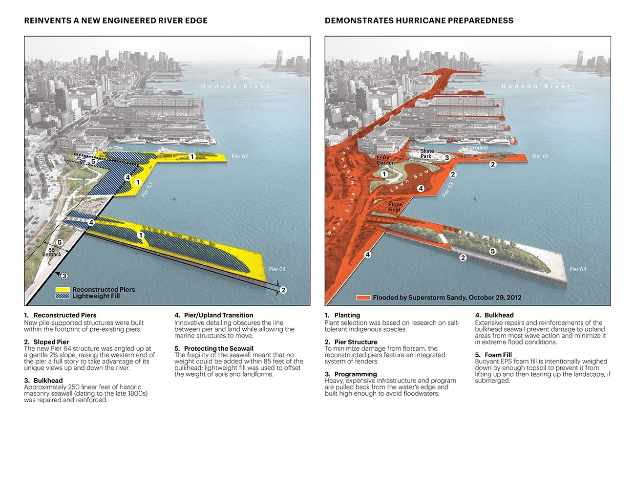 美国哈德逊河公园第5段园区-公园案例-筑龙园林景观论坛