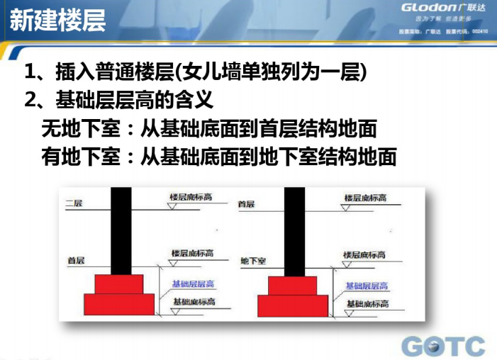 广联达GGJ2013钢筋算量基础培训教程（257页PPT）-BIM案例-筑龙BIM论坛