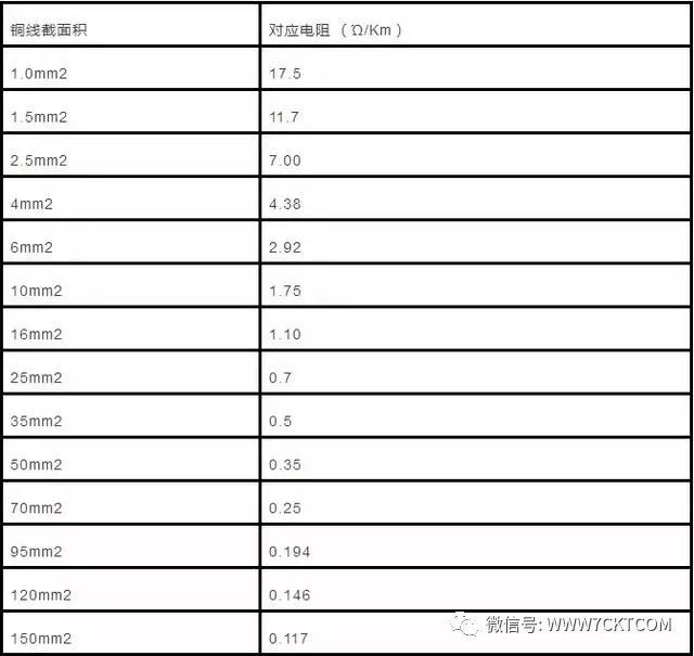 电气工程师丨电缆直径和电缆流过电流计算以及对照表-电气施工-筑龙电气工程论坛