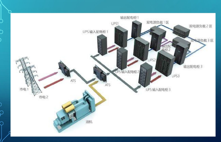 数据中心电力基础培训49页-电气培训讲义-筑龙电气工程论坛