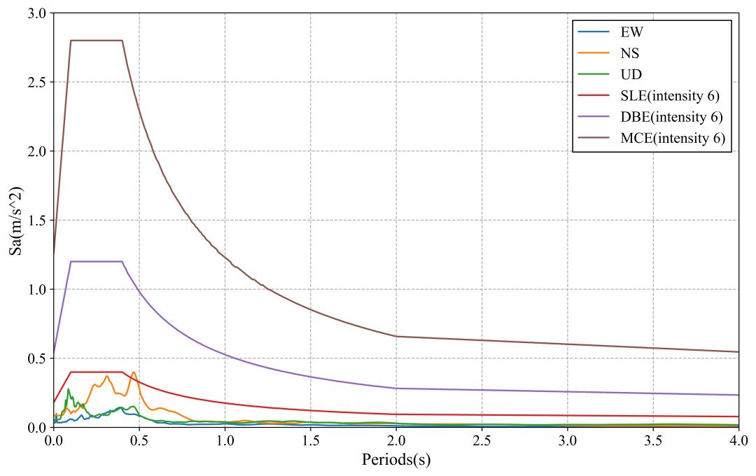 RED-ACTReport:台湾花莲县6.7级地震破坏力分析-抗震加固-筑龙结构设计论坛