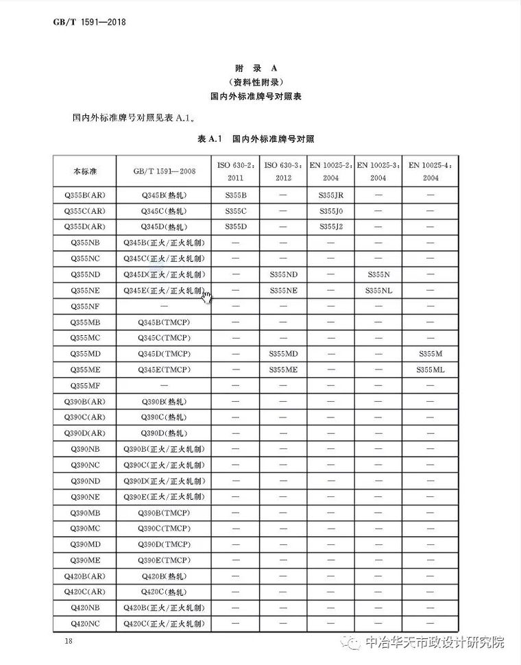 取消Q345钢，由Q355钢替换，推动国标钢材国际化！-工业项目-筑龙建筑施工论坛